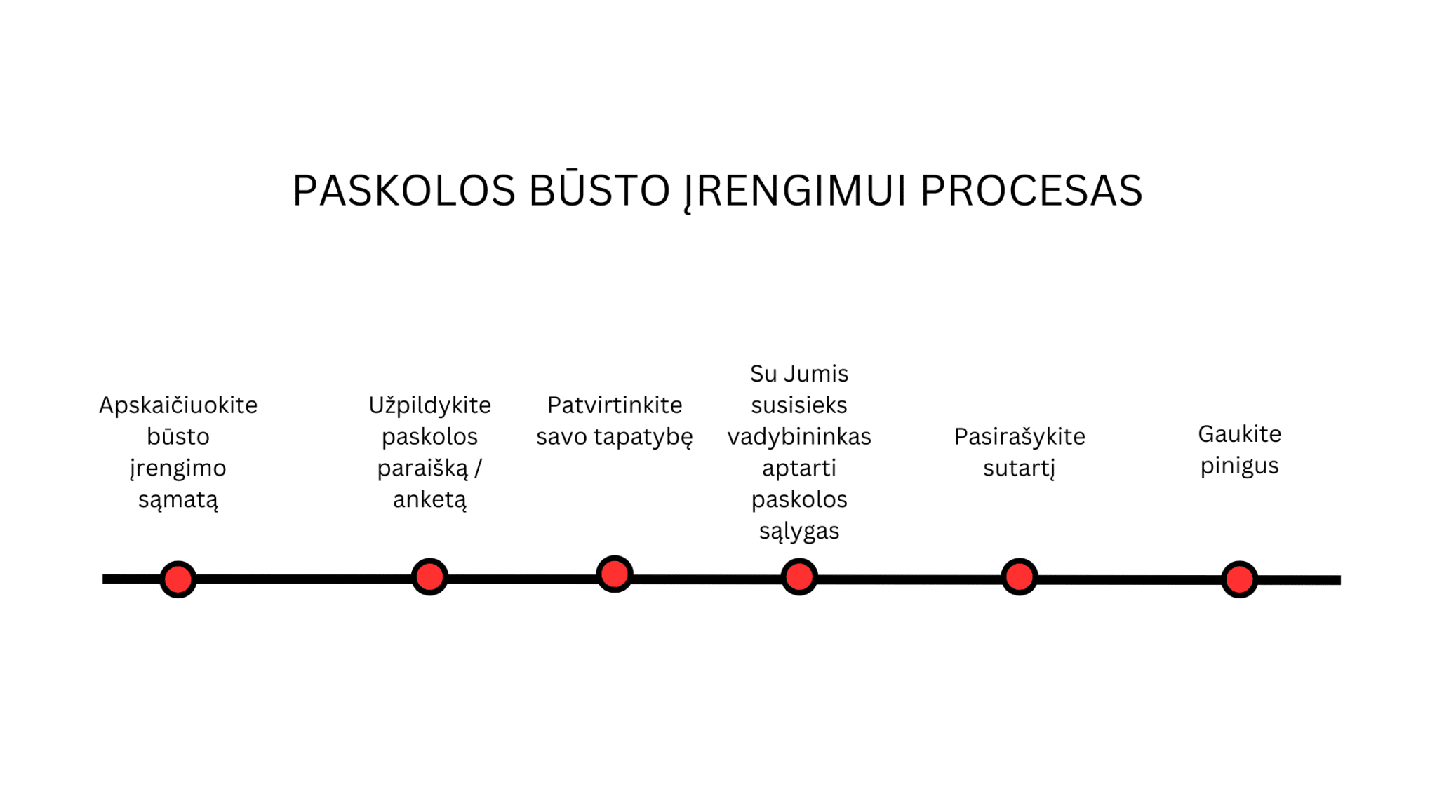 Paskola būsto įrengimui