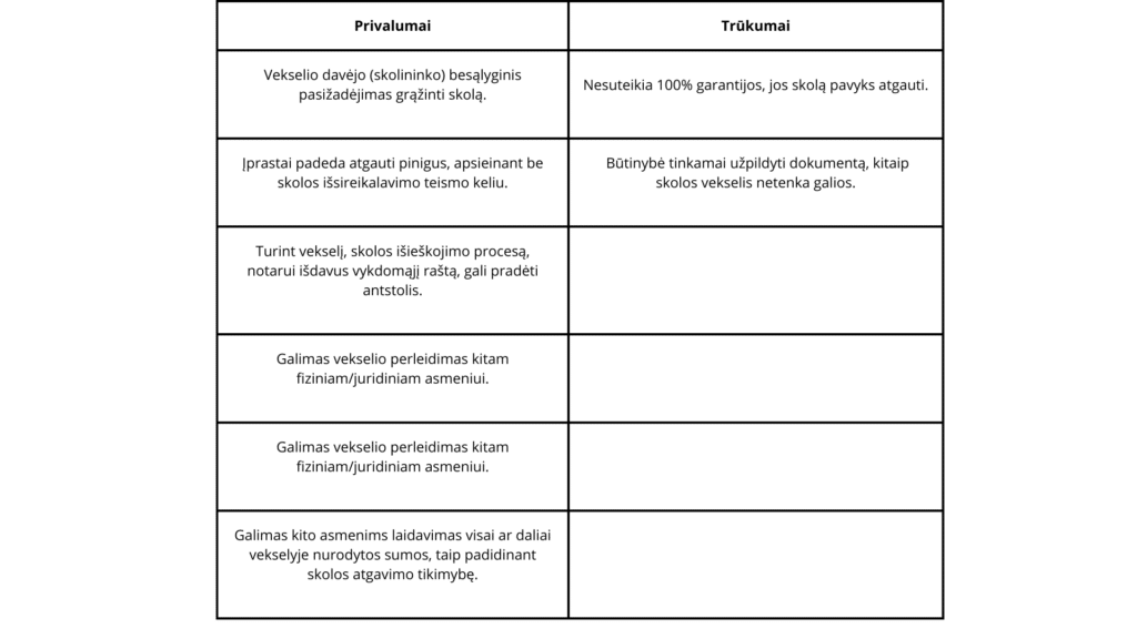 Užpildykite skolos vekselį patys